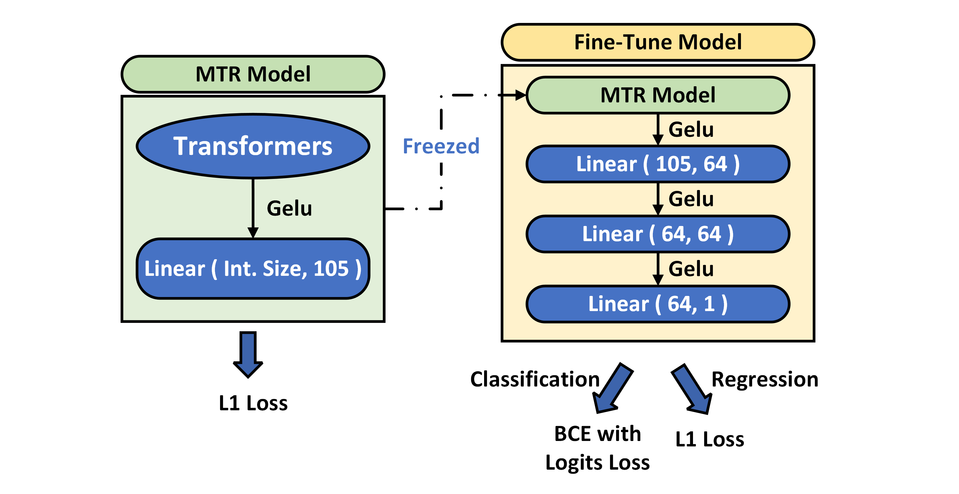 [2405.00949] The Role of Model Architecture and Scale in Predicting ...