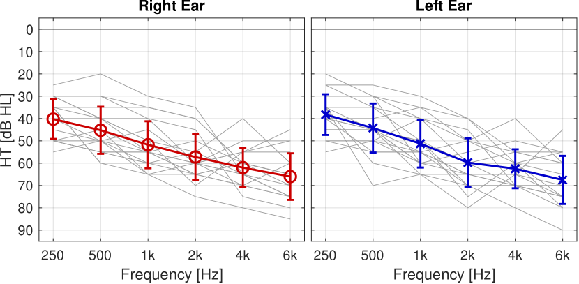 [2405.01967] Real-time multichannel deep speech enhancement in hearing aids: Comparing monaural ...