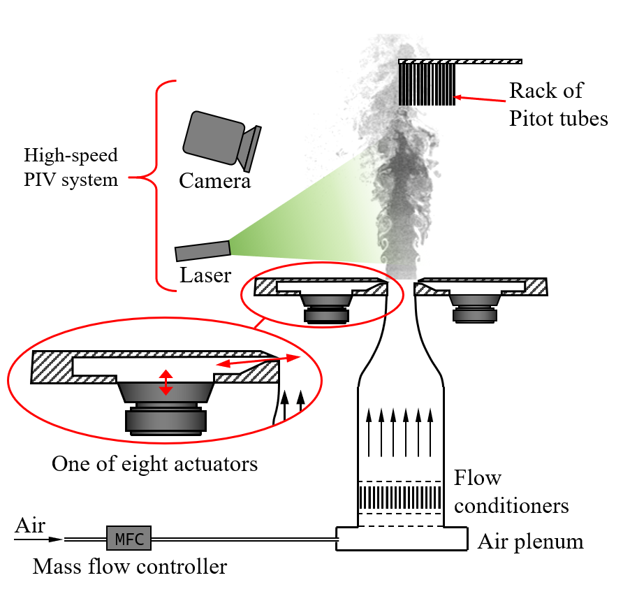 [2405.02020] Experimental jet control with Bayesian optimization and ...