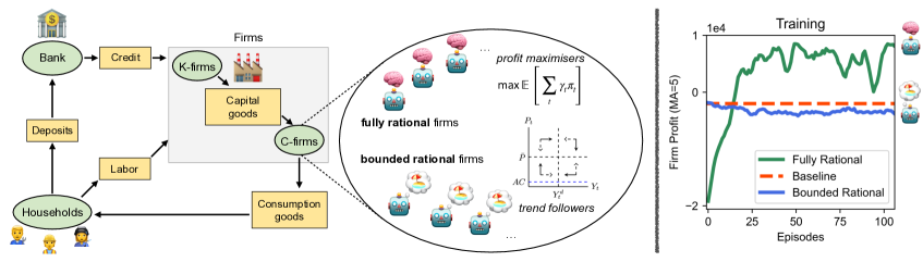 [2405.02161] Simulating the economic impact of rationality through ...