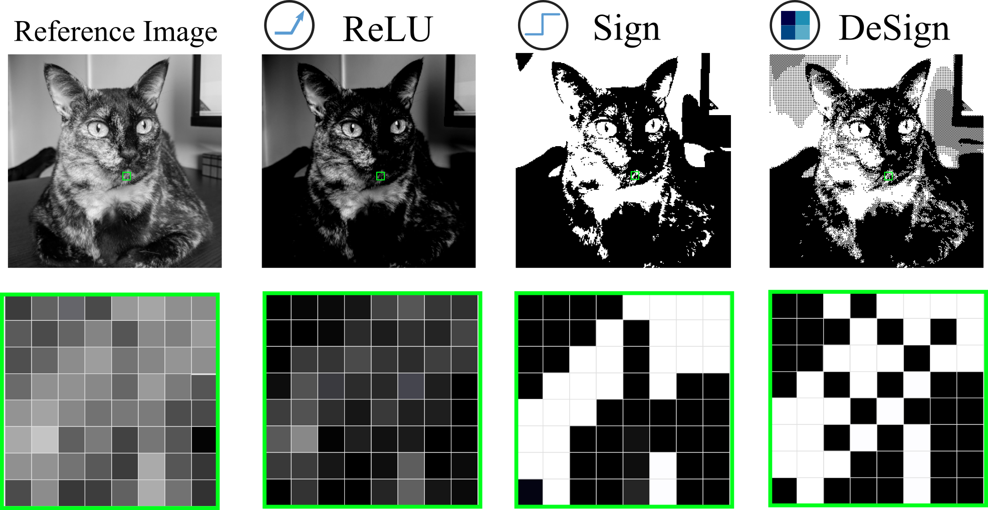 [2405.02220] Designed Dithering Sign Activation for Binary Neural Networks