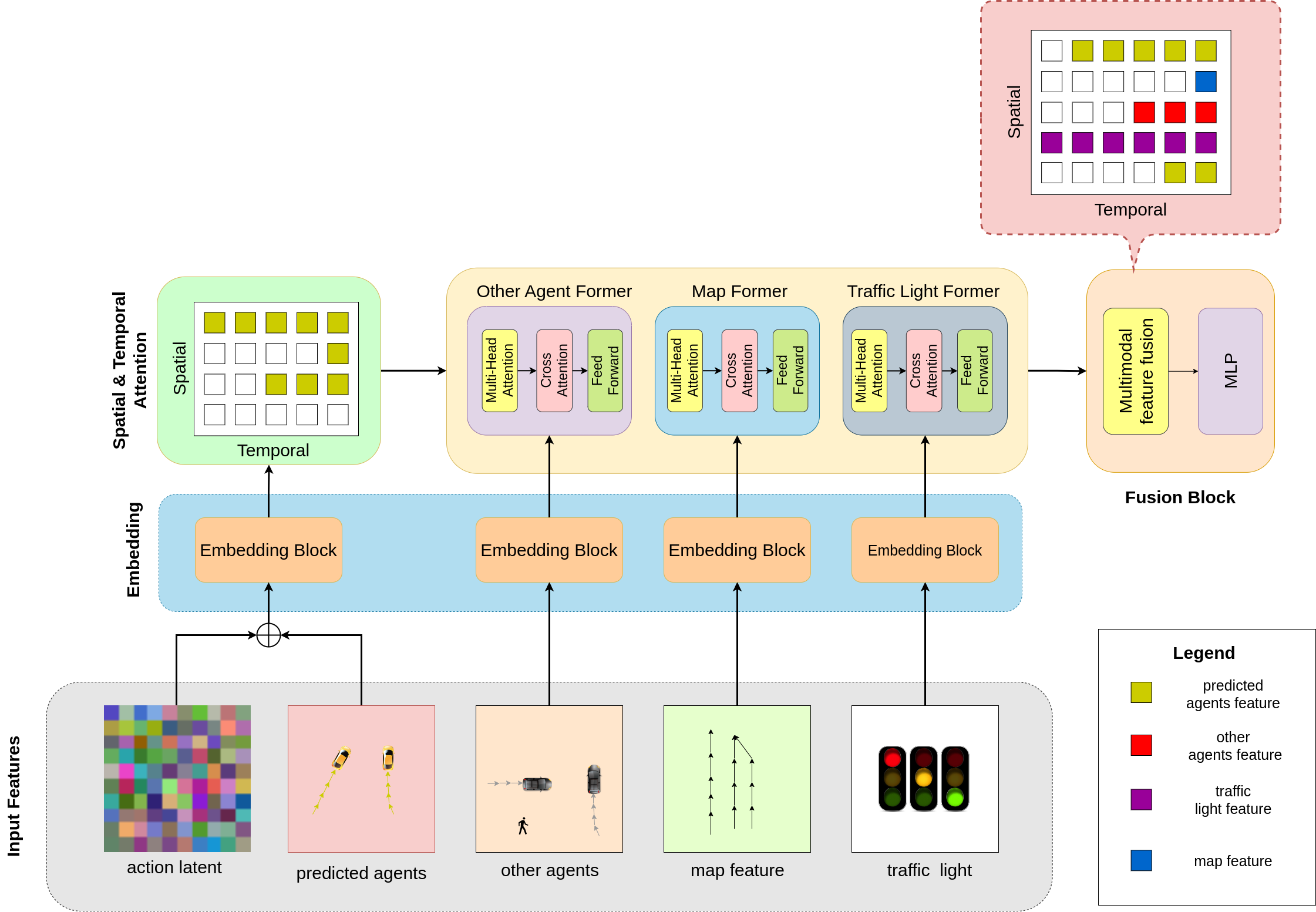 [2405.02289] TSDiT: Traffic Scene Diffusion Models With Transformers