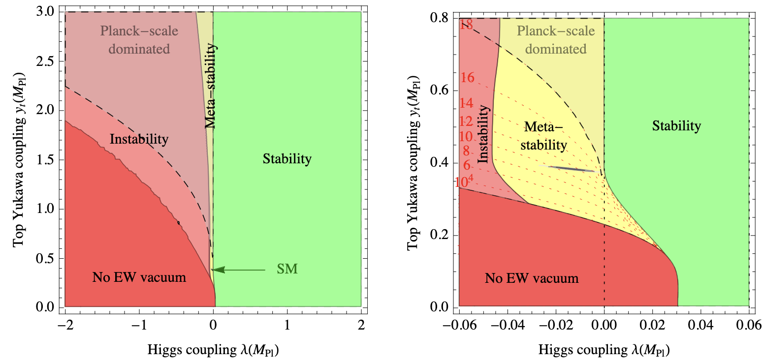 [2405.02415] Higgs criticality in and beyond the Standard Model