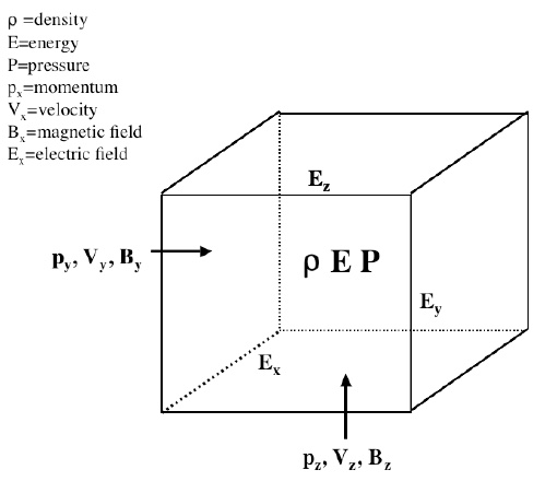 [2405.02483] The Stagger Code for Accurate and Efficient, Radiation ...