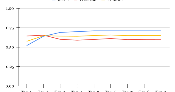 [2405.02580] PropertyGPT: LLM-driven Formal Verification of Smart Contracts through Retrieval ...