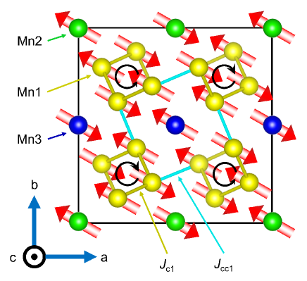 [2405.02589] Spin dynamics in linear magnetoelectric material Mn3Ta2O8