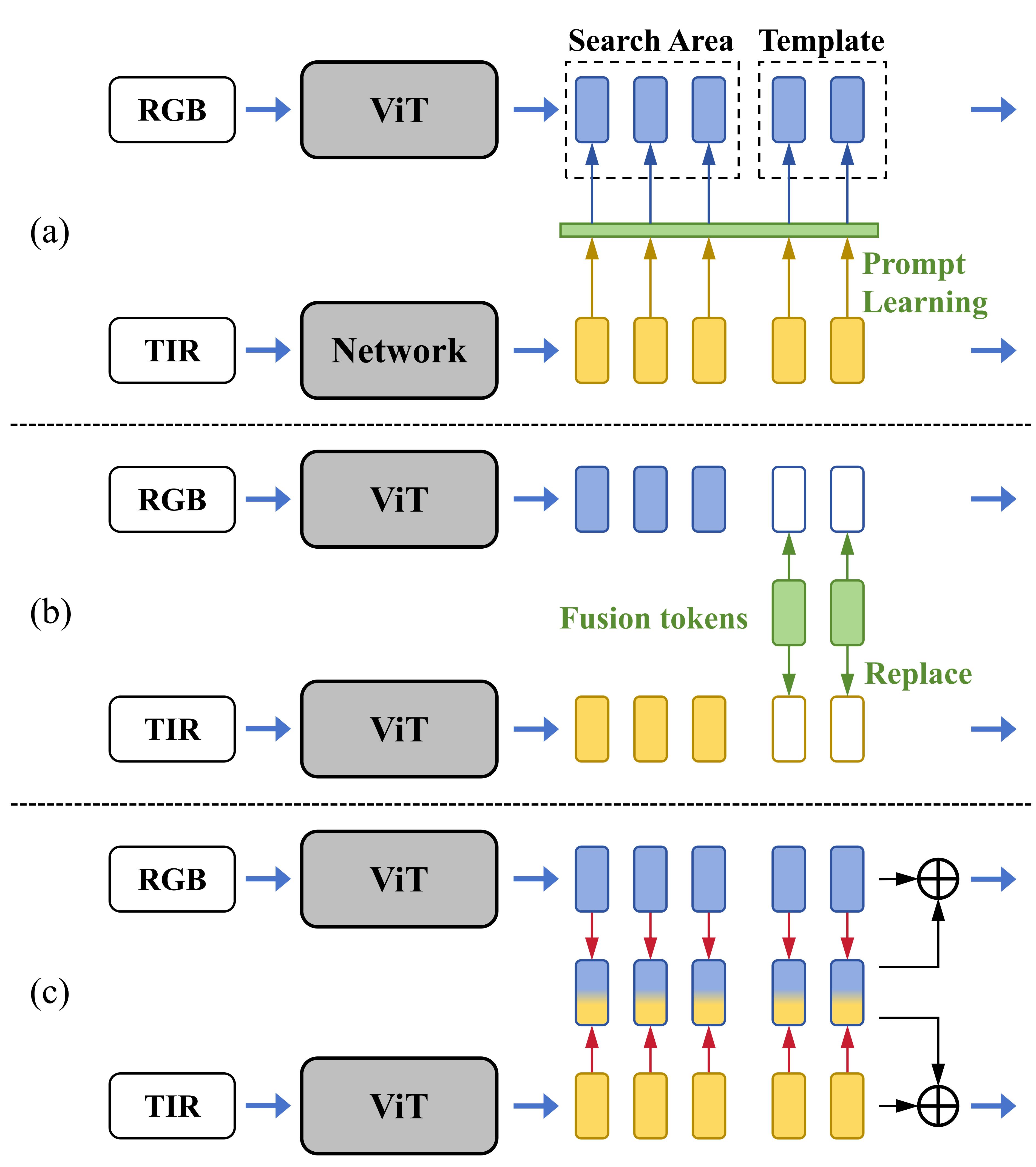 [2405.03177] Transformer-based RGB-T Tracking with Channel and Spatial Feature Fusion