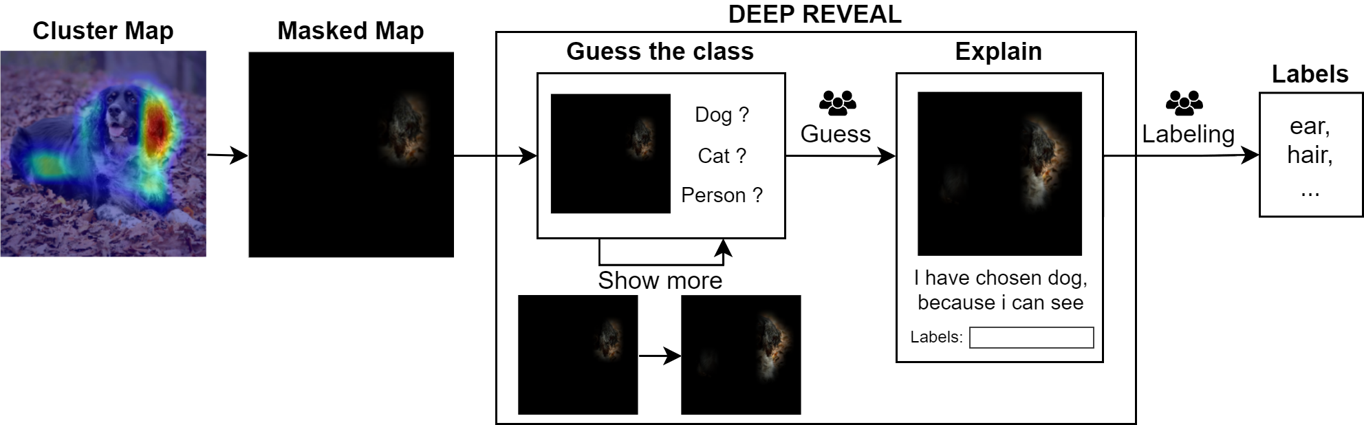 [2405.03301] Interpretable Network Visualizations: A Human-in-the-Loop Approach for Post-hoc ...