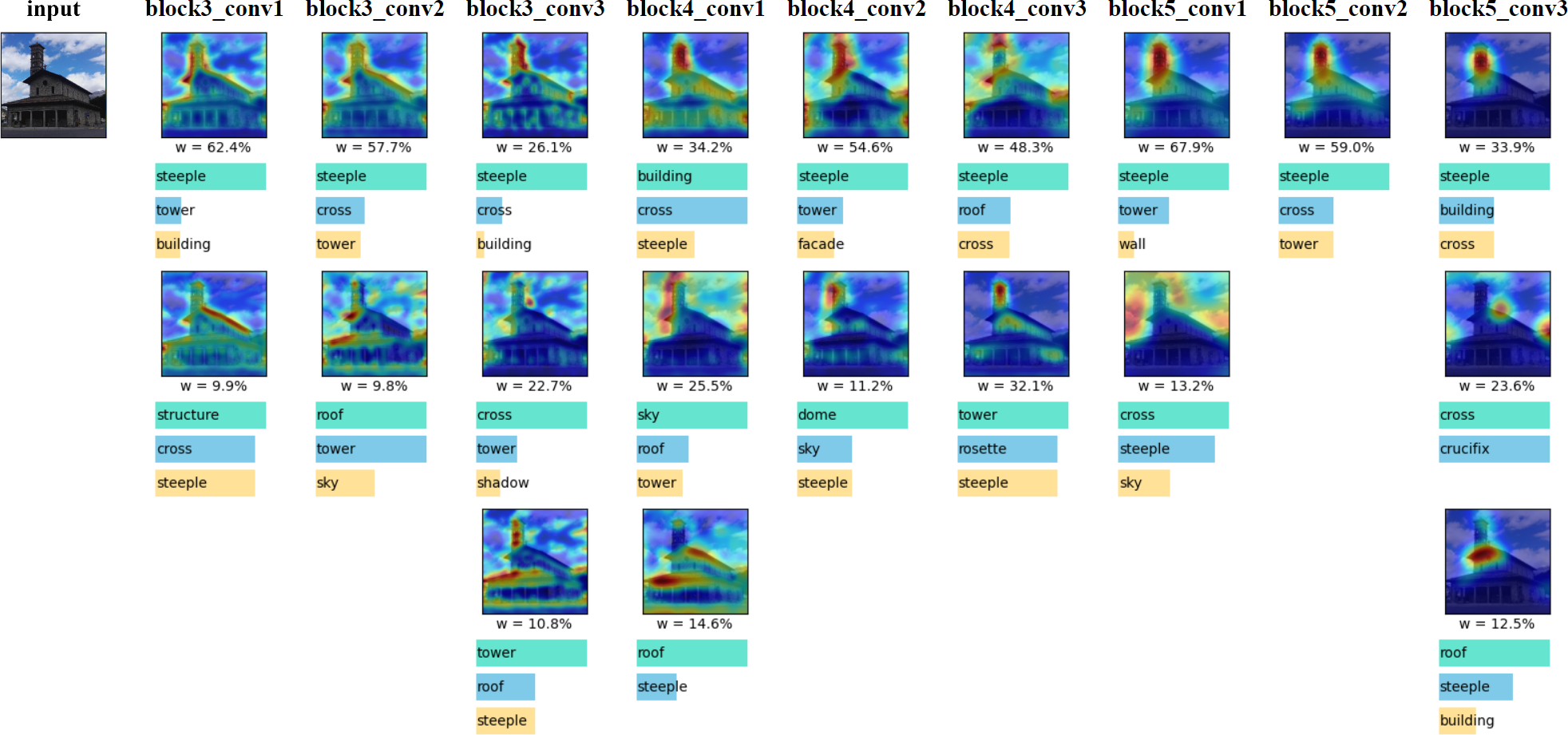 [2405.03301] Interpretable Network Visualizations: A Human-in-the-Loop Approach for Post-hoc ...