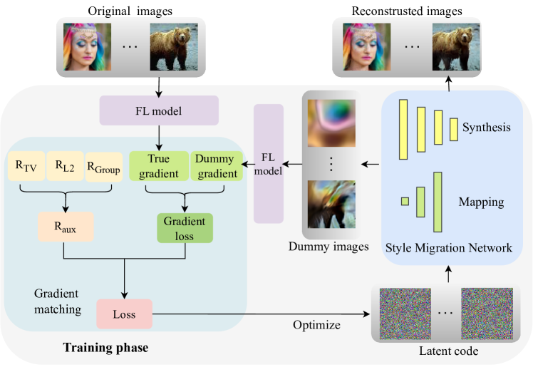 [2405.03516] GI-SMN: Gradient Inversion Attack against Federated Learning without Prior Knowledge
