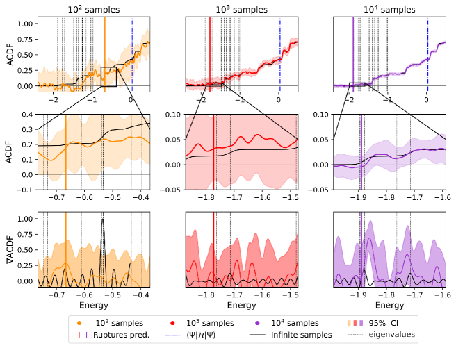[2405.03754] Early Fault-Tolerant Quantum Algorithms in Practice ...