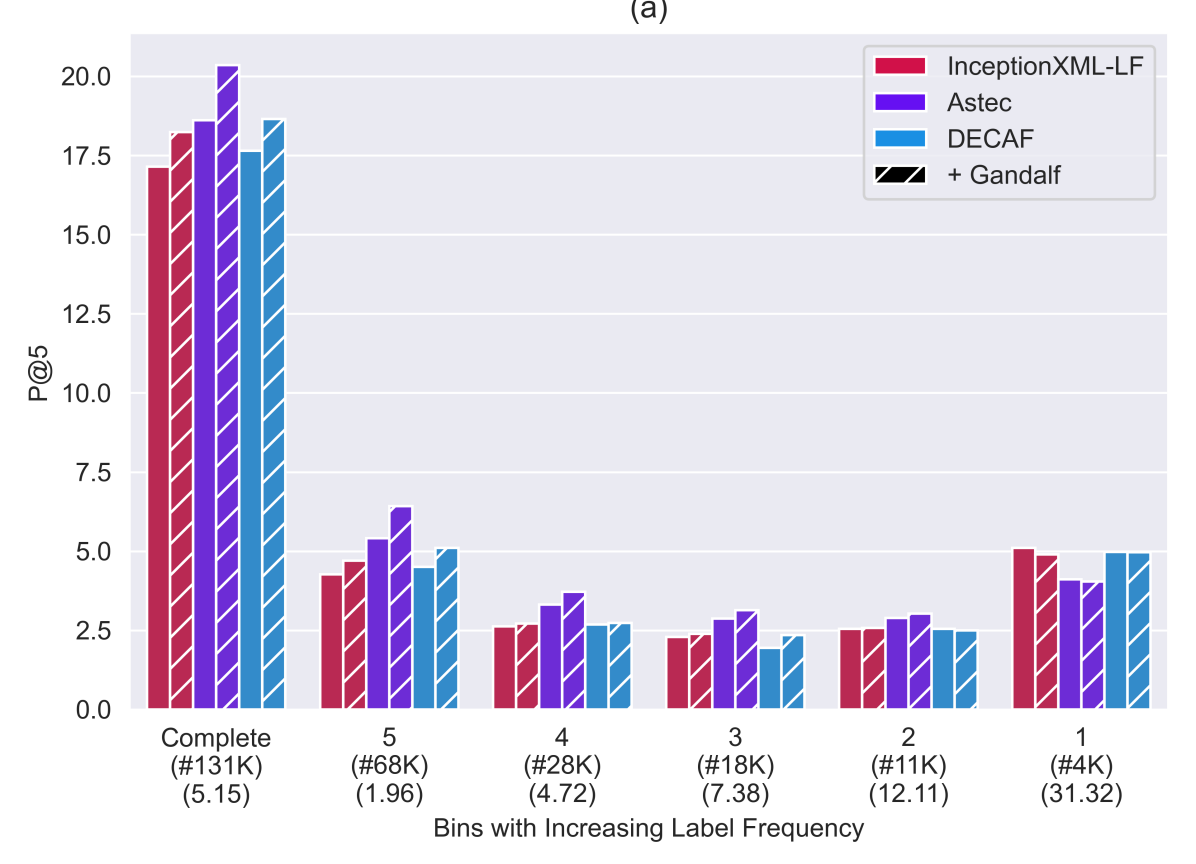 [2405.04545] Learning label-label correlations in Extreme Multi-label ...