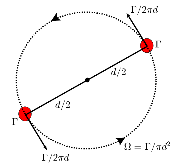 [2405.04949] Trapping and extreme clustering of finitely-dense inertial particles near a ...