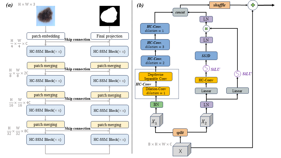 [2405.05007] HC-Mamba: Vision MAMBA with Hybrid Convolutional ...
