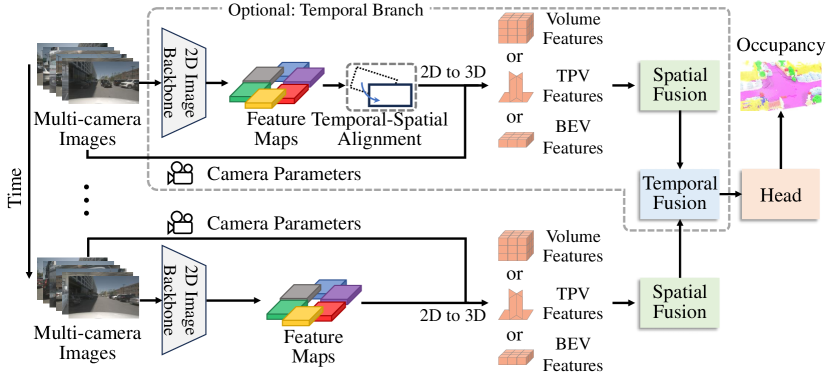 [2405.05173] A Survey on Occupancy Perception for Autonomous Driving ...