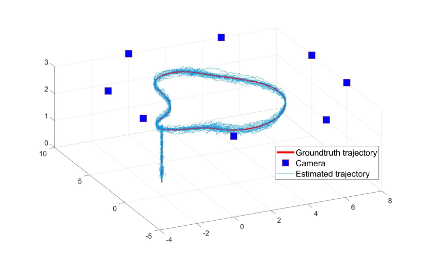 [2405.05848] Distributed Estimation for a 3-D Moving Target in ...