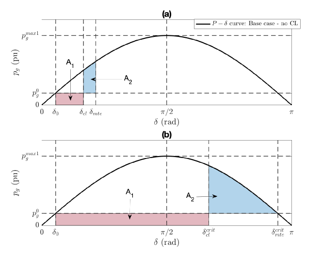 [2405.06103] Impact of current limiters and fast voltage boosters in ...