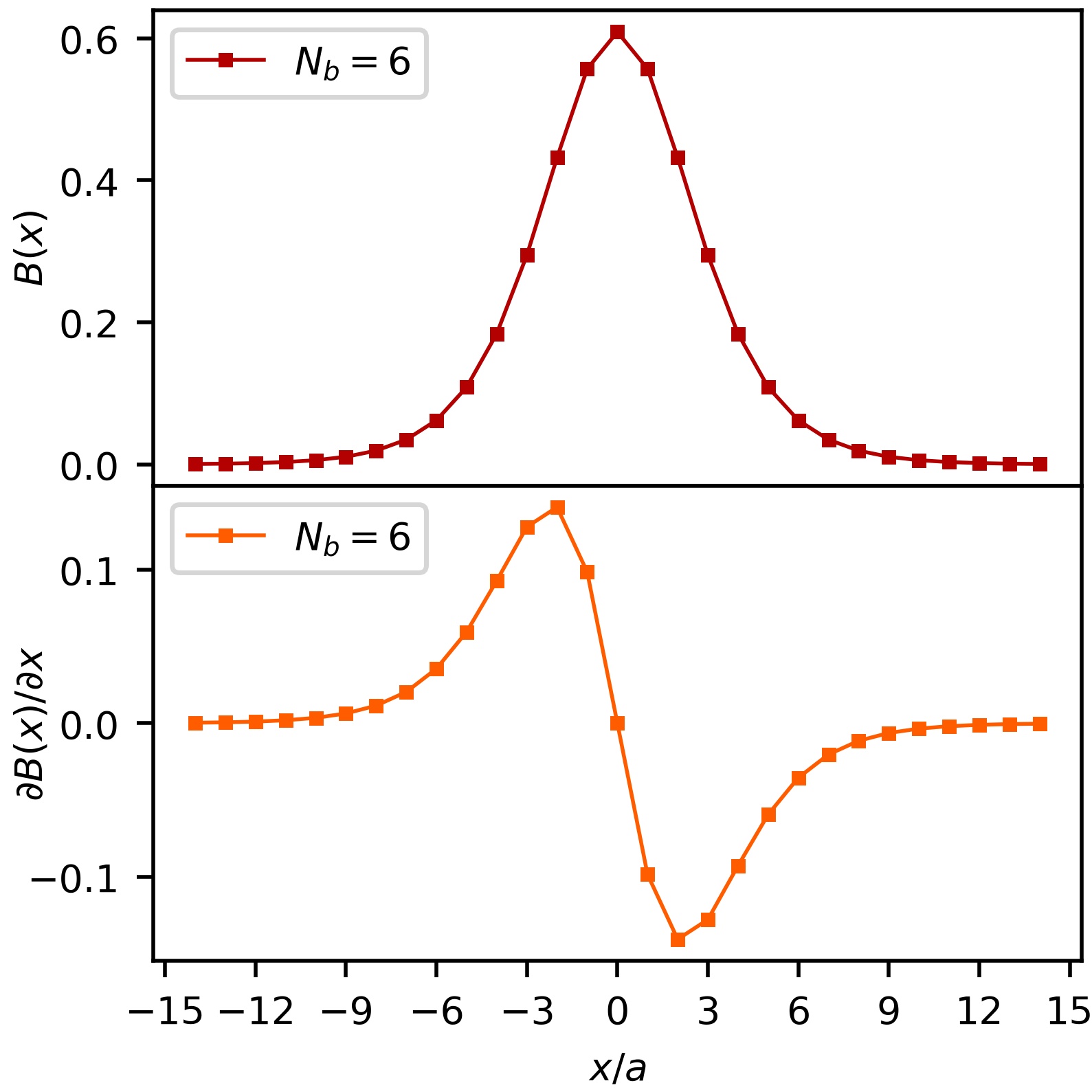 [2405.06557] Steady electric currents in magnetized QCD and their use ...