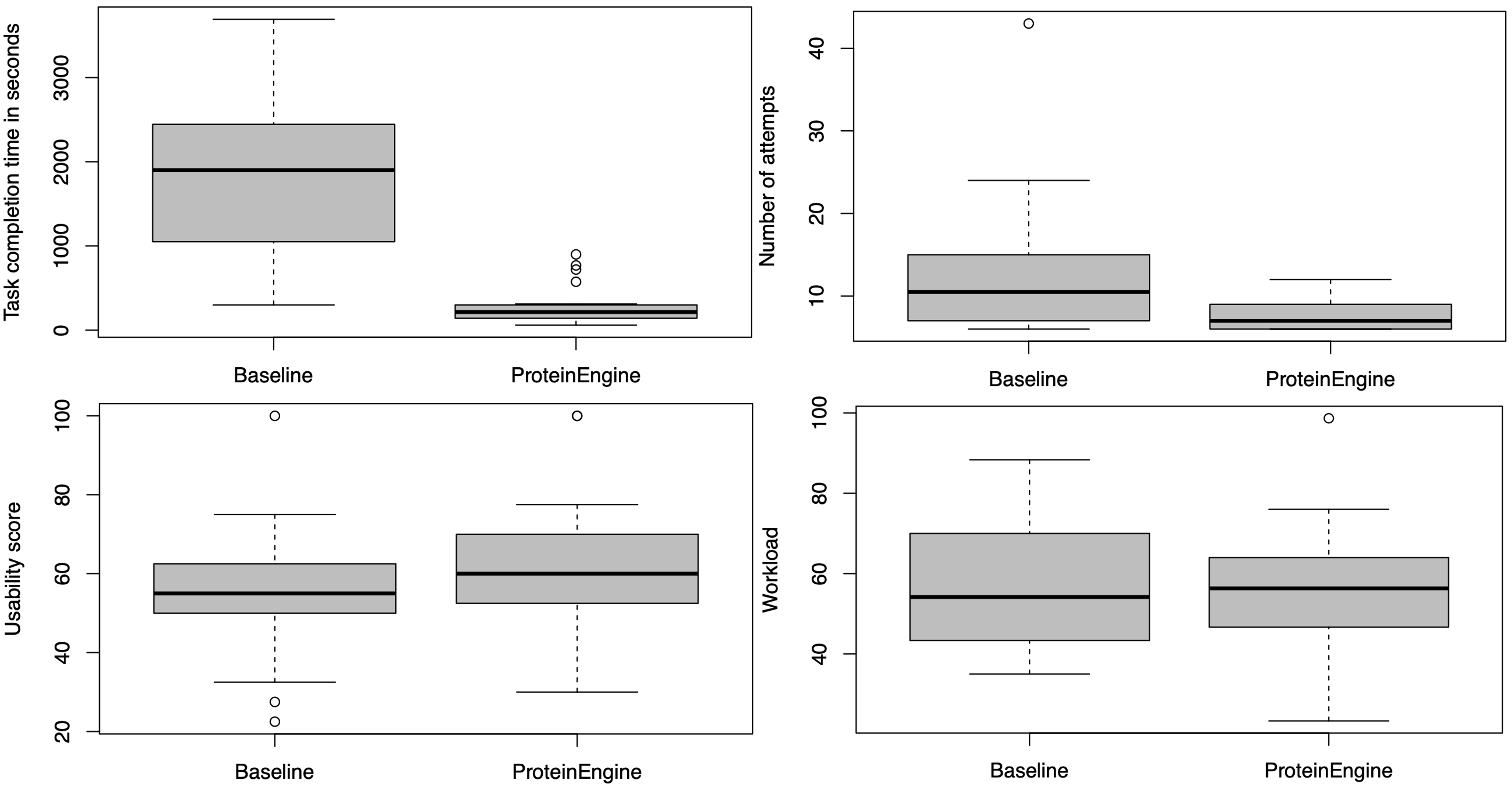 [2405.06658] ProteinEngine: Empower LLM with Domain Knowledge for ...