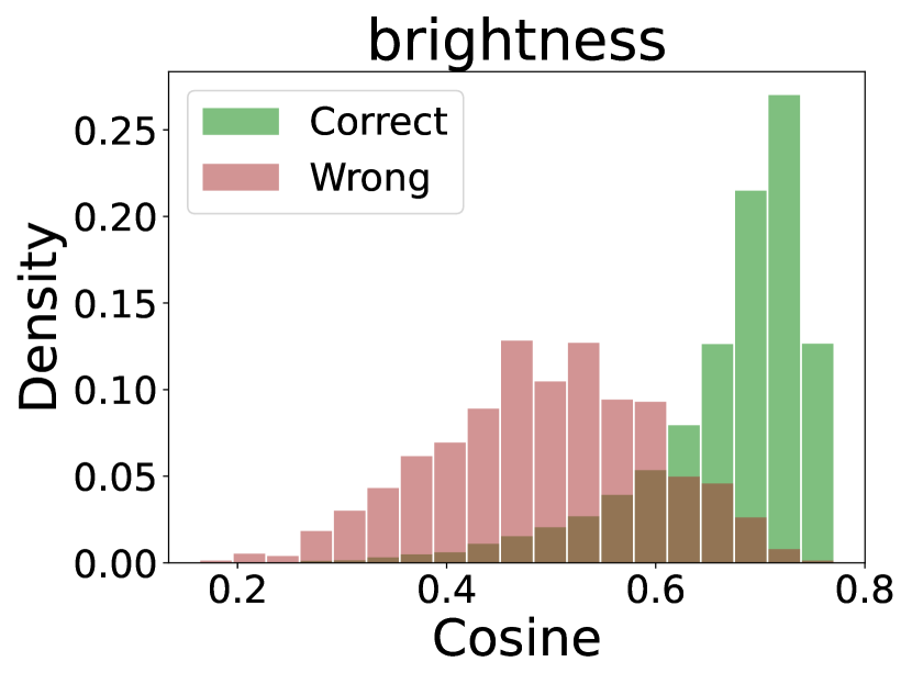 [2405.07171] Enhanced Online Test-time Adaptation with Feature-Weight ...