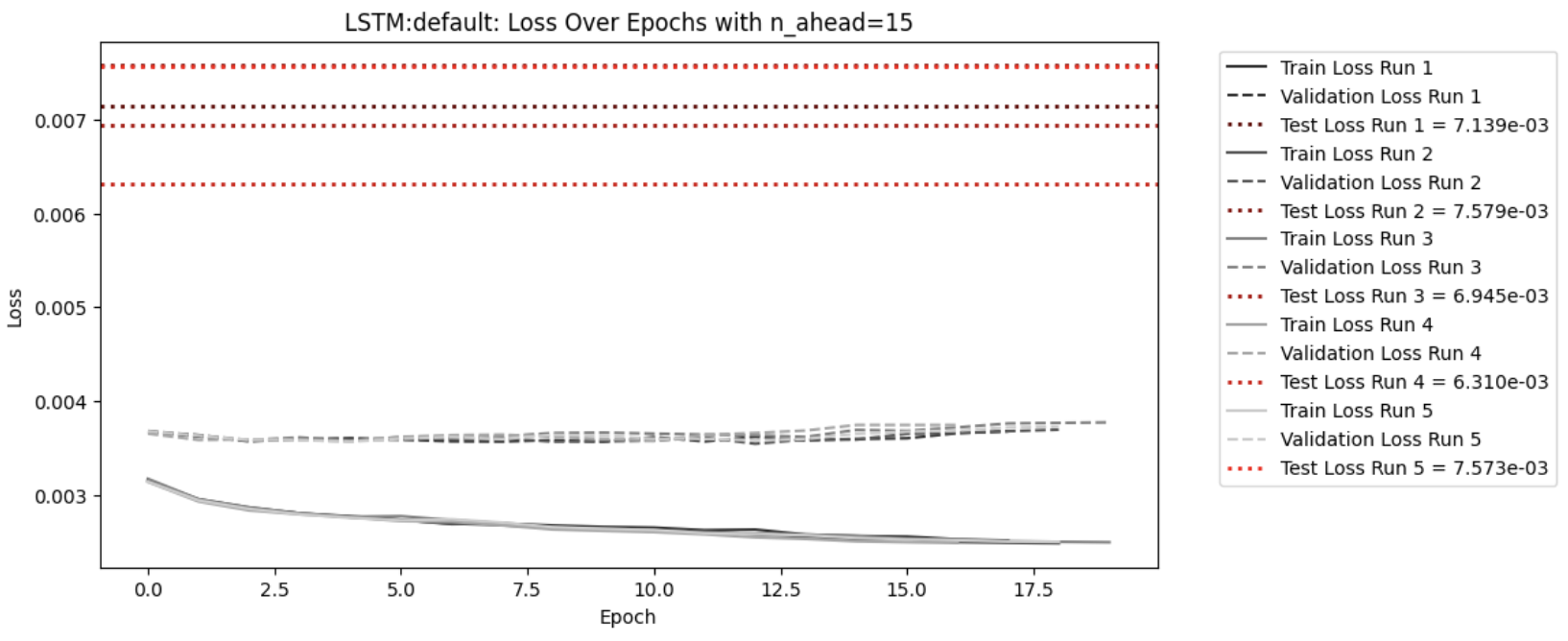 [2405.07344] TKAN: Temporal Kolmogorov-Arnold Networks