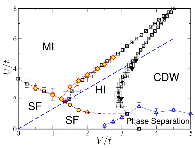 [2405.07775] Recent progress on quantum simulations of non-standard ...