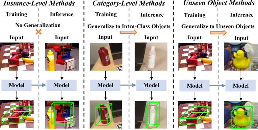 [2405.07801] Deep Learning-Based Object Pose Estimation: A Comprehensive Survey
