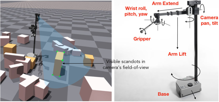 [2405.07991] SPIN: Simultaneous Perception, Interaction and Navigation