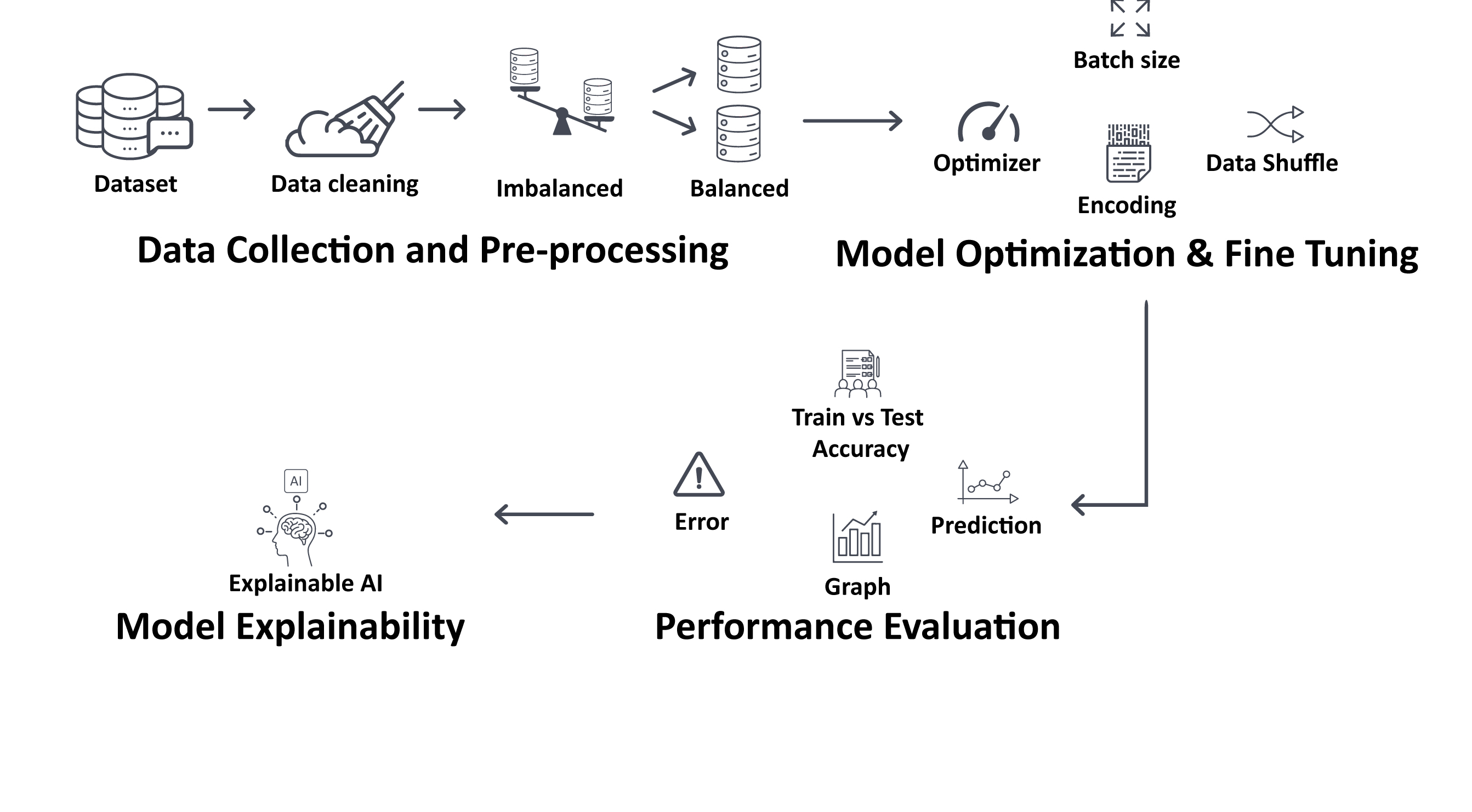 [2405.08026] ExplainableDetector: Exploring Transformer-based Language Modeling Approach for SMS ...