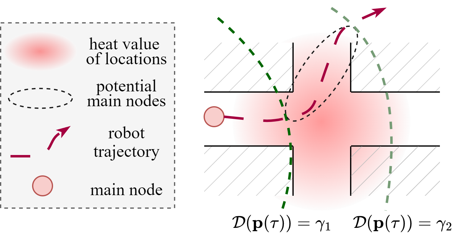 [2405.08345] Multi-Robot Rendezvous in Unknown Environment with Limited ...