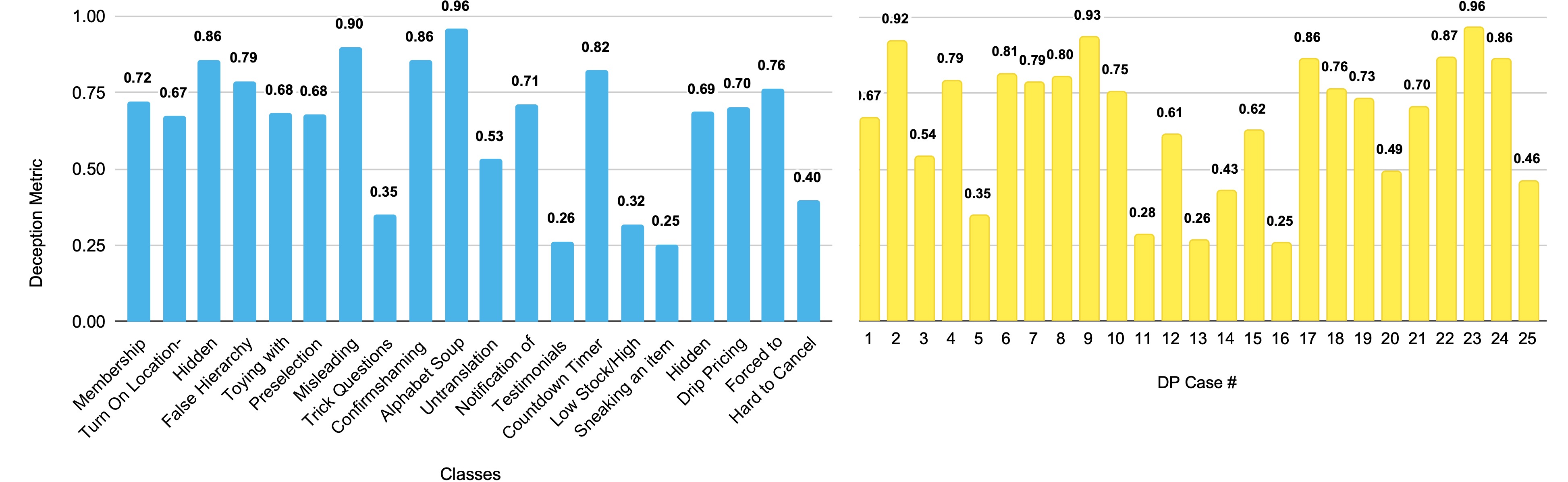 [2405.08831] Deceptive, Disruptive, No Big Deal: Japanese People React ...