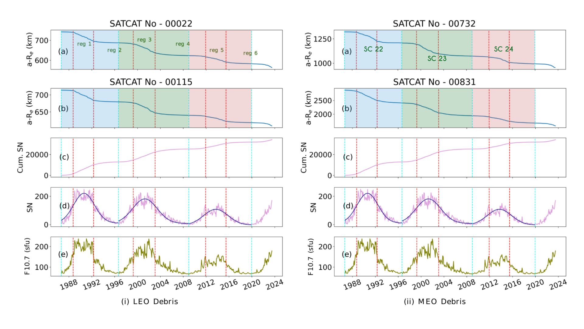 [2405.08837] Deciphering Solar Cycle Influence on Long-Term Orbital ...