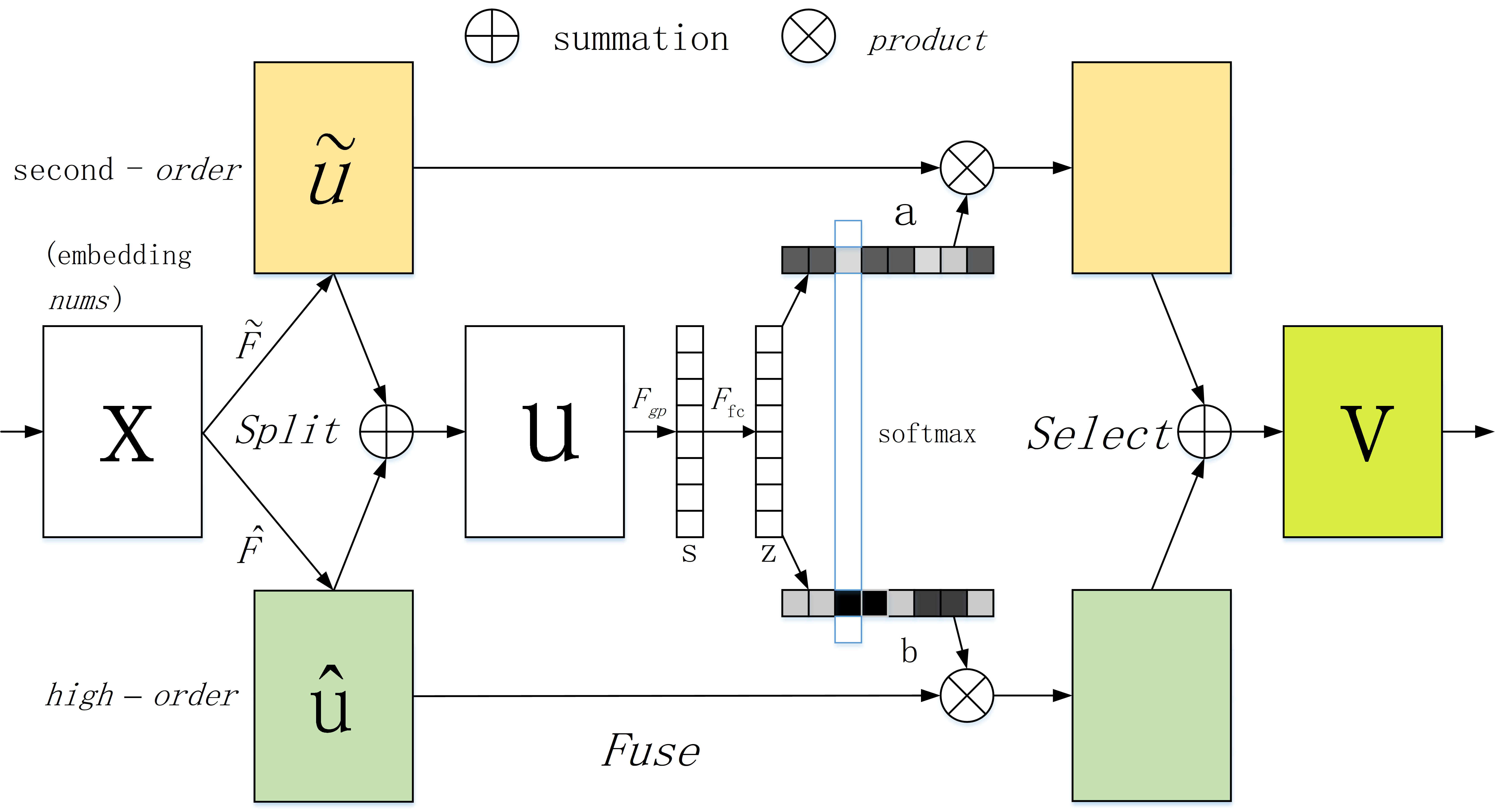 [2405.08852] A Click-Through Rate Prediction Method Based on Cross-Importance of Multi-Order ...