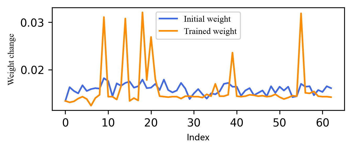 [2405.08852] A Click-Through Rate Prediction Method Based on Cross-Importance of Multi-Order ...