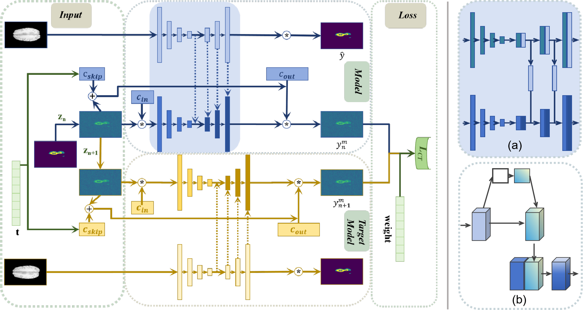 [2405.09056] CTS: A Consistency-Based Medical Image Segmentation Model
