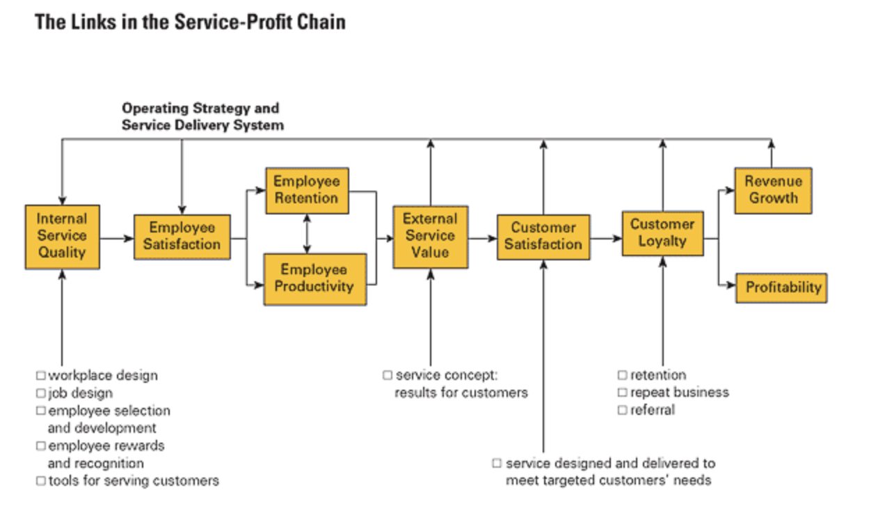 [2405.09076] Enhancing Airline Customer Satisfaction: A Machine ...