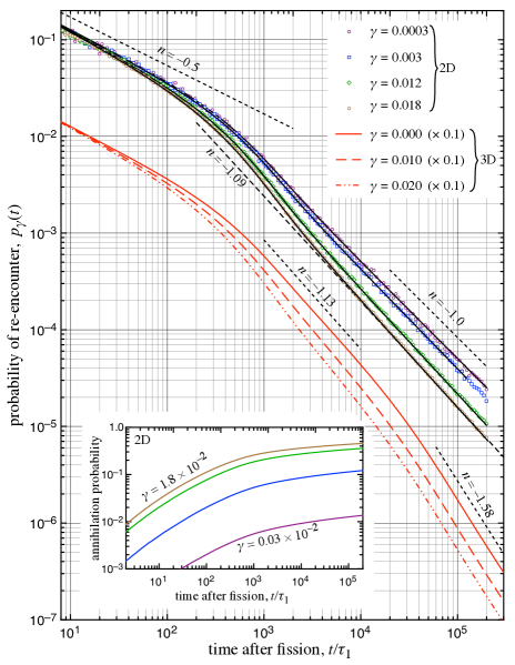 [2405.09440] Geminate Exciton Fusion Fluorescence as a Probe of Triplet ...