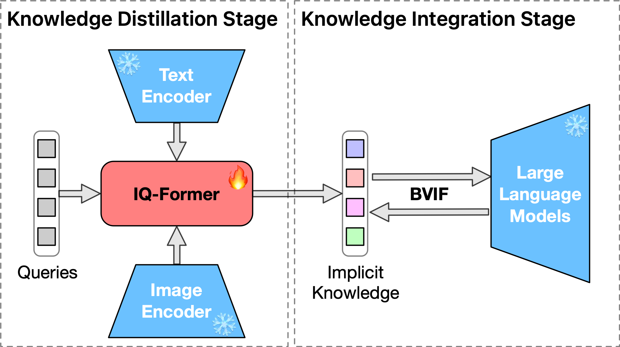 [2405.10121] Distilling Implicit Multimodal Knowledge into LLMs for Zero-Resource Dialogue ...