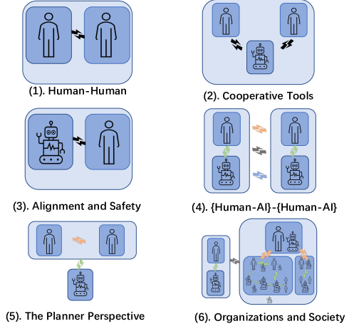 [2405.10214] A Design Trajectory Map of Human-AI Collaborative ...