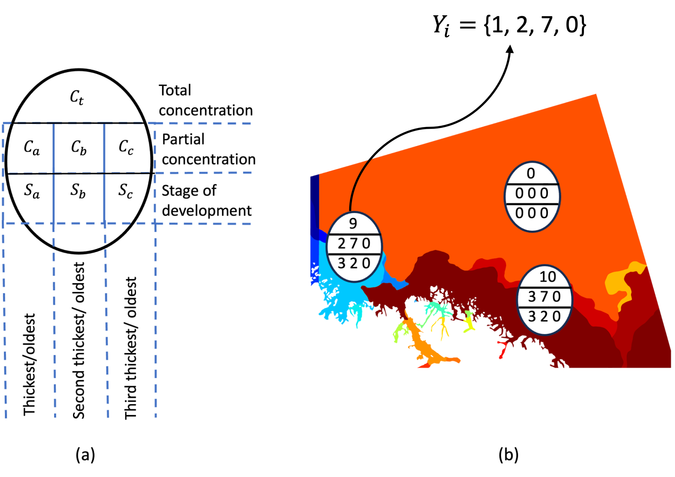 [2405.10456] Region-level Labels in Ice Charts can produce Pixel-level ...