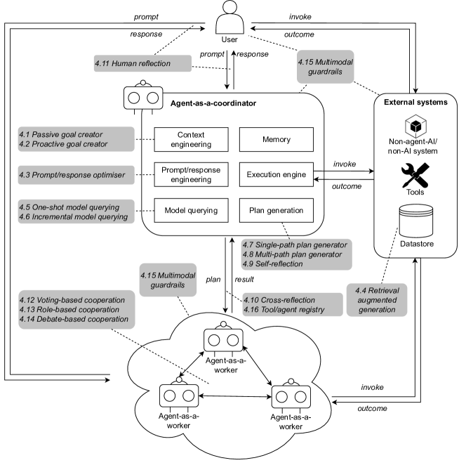[2405.10467] Agent Design Pattern Catalogue: A Collection of ...