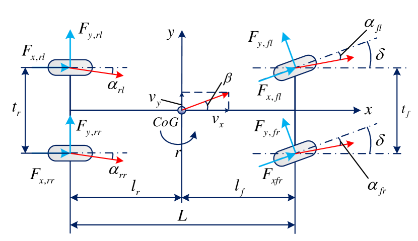 [2405.10847] Model Predictive Contouring Control for Vehicle Obstacle ...