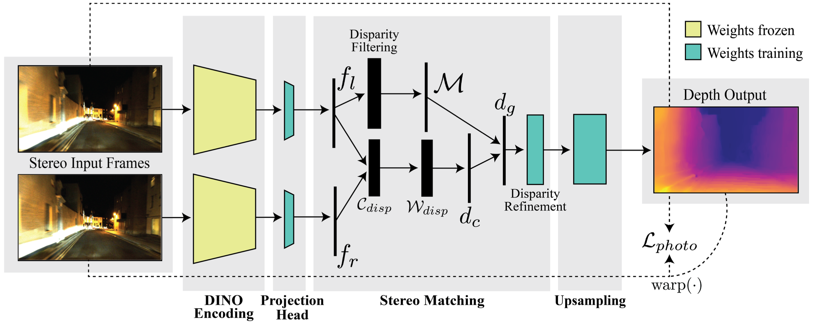 [2405.11158] Dusk Till Dawn: Self-supervised Nighttime Stereo Depth ...
