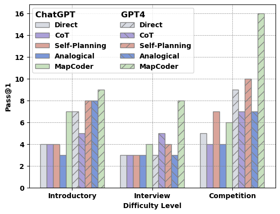 [2405.11403] MapCoder: Multi-Agent Code Generation for Competitive Problem Solving