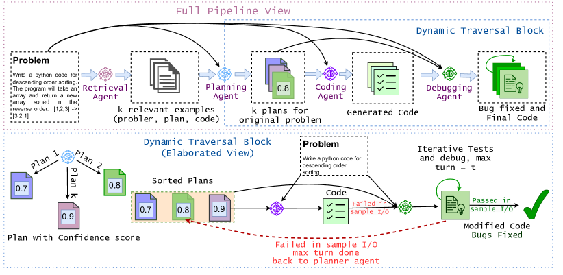 [2405.11403] MapCoder: Multi-Agent Code Generation for Competitive Problem Solving