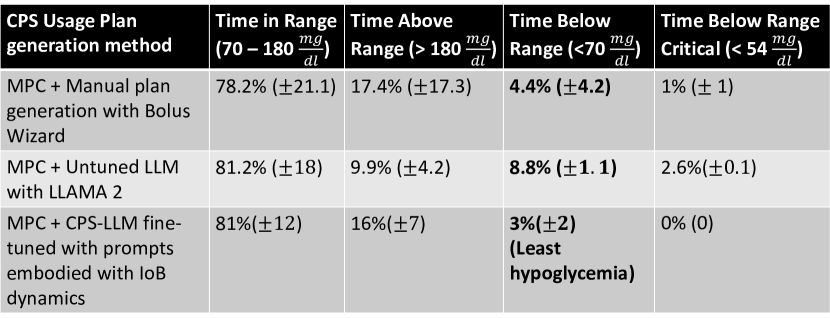 [2405.11458] CPS-LLM: Large Language Model based Safe Usage Plan Generator for Human-in-the-Loop ...