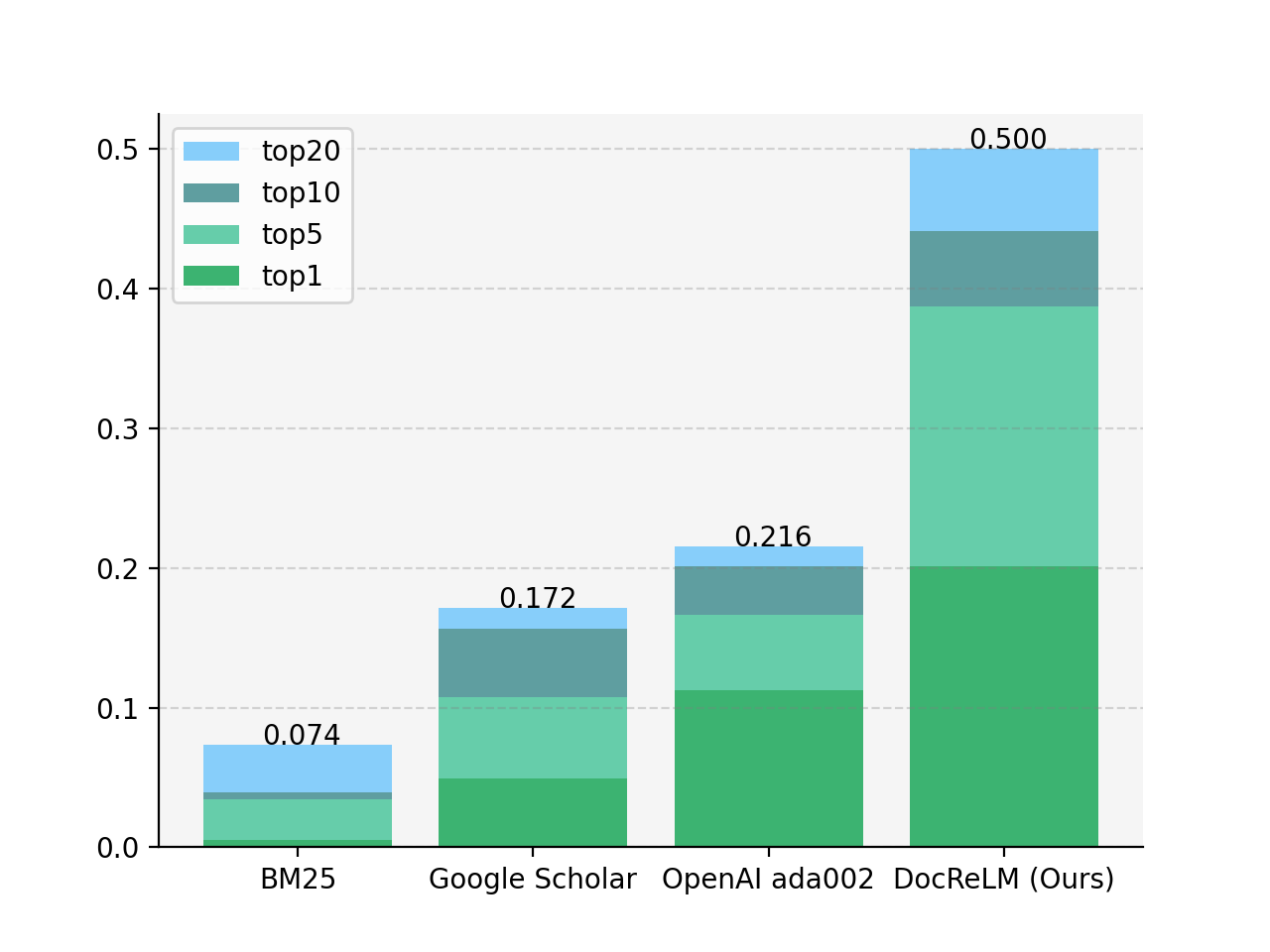 [2405.11461] DocReLM: Mastering Document Retrieval with Language Model