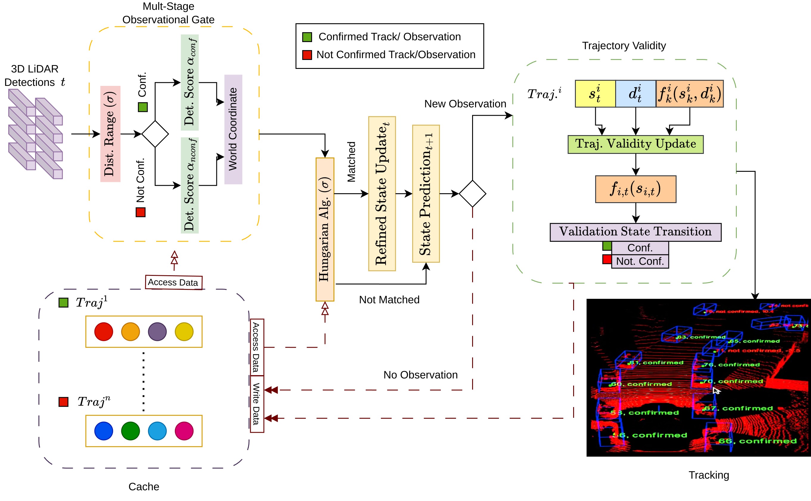 [2405.11536] RobMOT: Robust 3D Multi-Object Tracking by Observational Noise and State Estimation ...