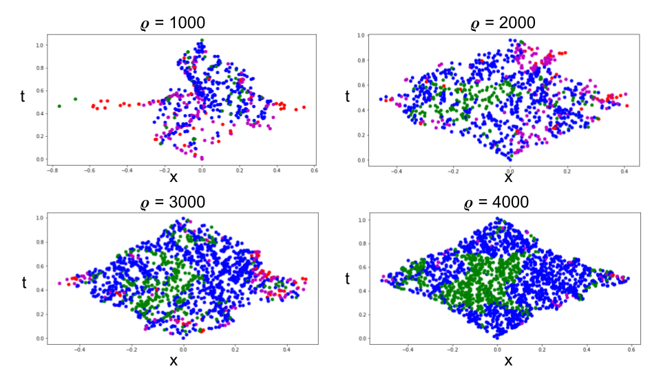 [2405.11805] The Geometry of Tangent Spaces on Causal Sets