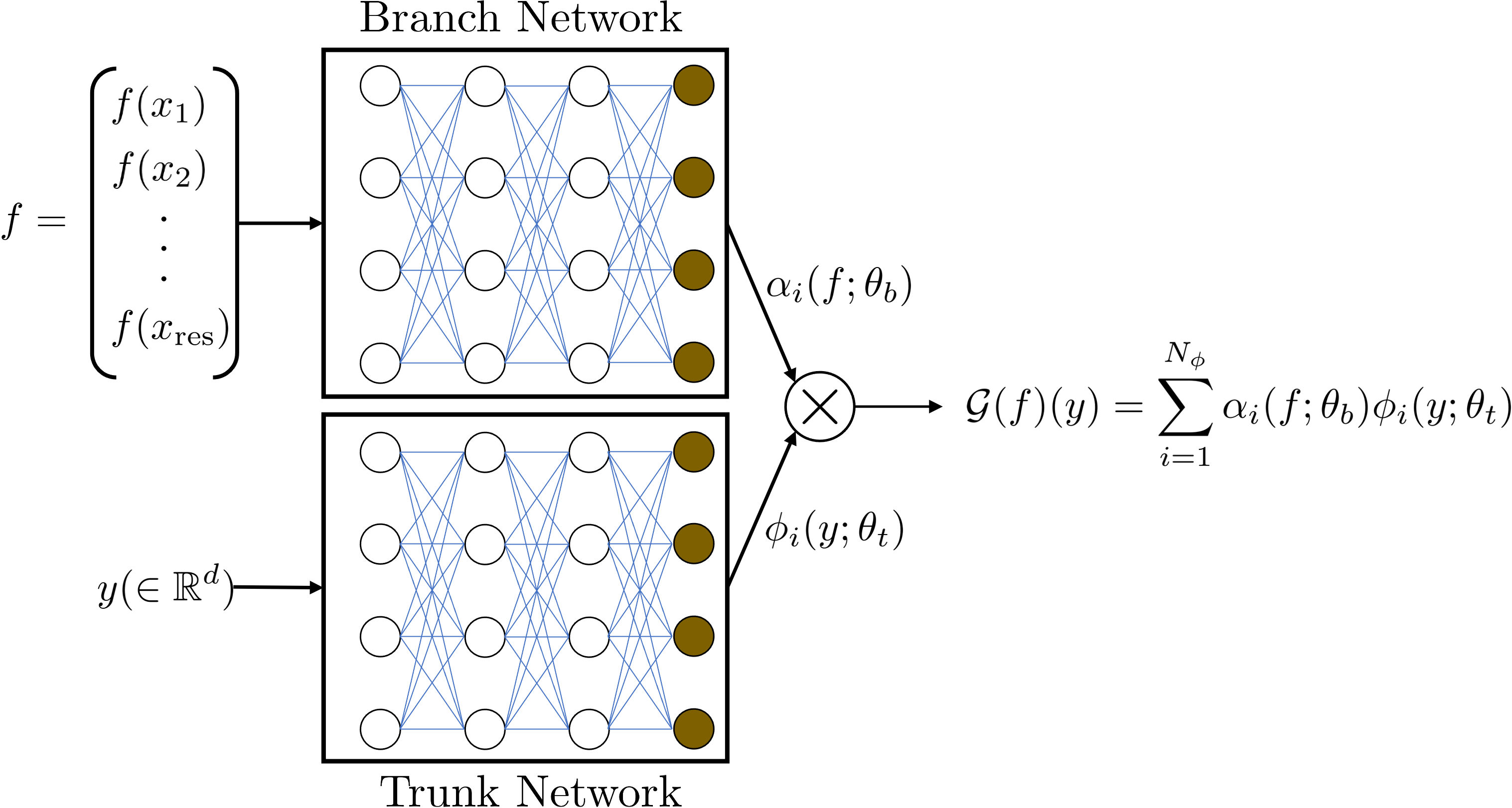 [2405.13234] Deep operator learning-based surrogate models for ...